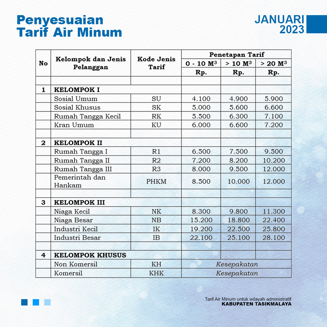 Penyesuaian Tarif Air Minum Tahun 2023 Penyesuaian Tarif Air Minum Tahun 2023